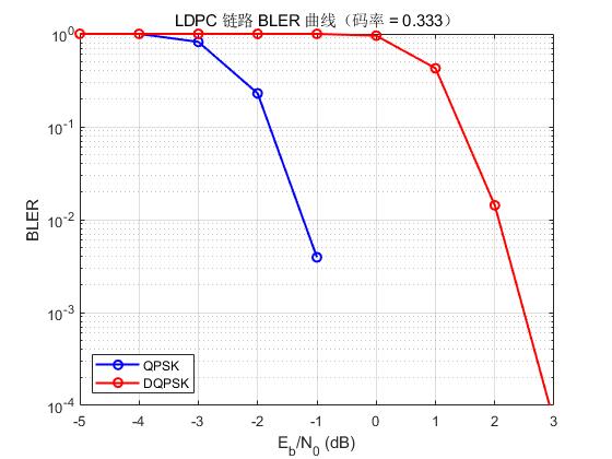 DQPSK 和 QPSK 比较 — qzy's blog